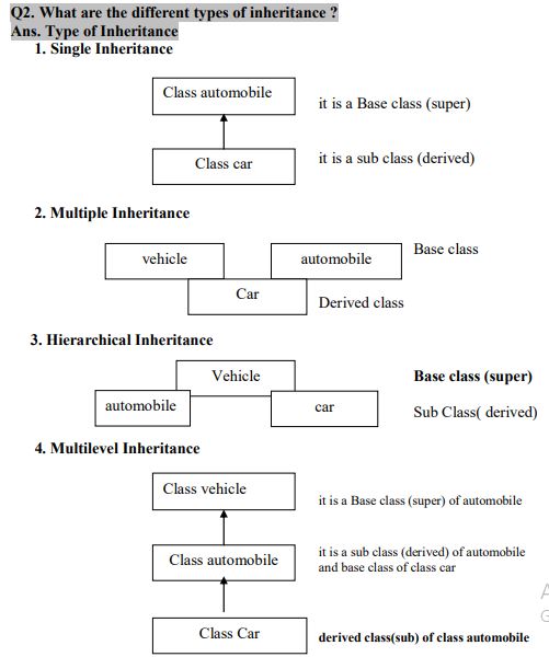 Cbse Class 12 Computer Science Inheritance Extending Classes Worksheet 